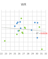 NFL Birthdays - Why age matters in Fantasy Football